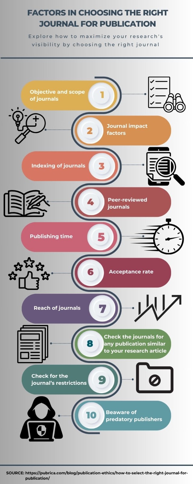 Research Support Platform | UTM Library-Main Clone
