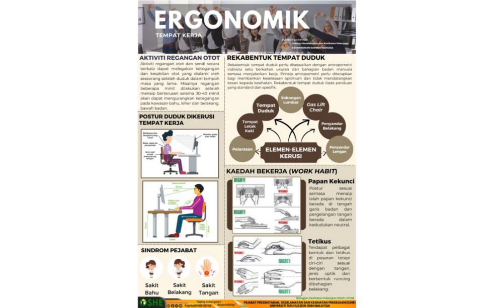 ERGONOMIK DI TEMPAT KERJA | UTM Library | Occupational Safety, Health ...