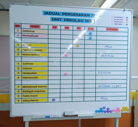 Projek Penghasilan Papan Jadual Pergerakan Staf USK 2024 | Seksyen ...