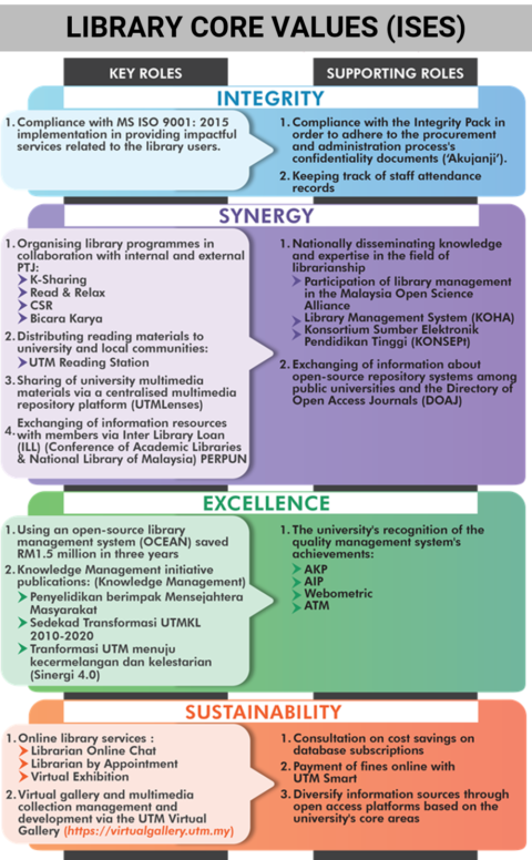 UTM Library enVision 2025 | UTM Library