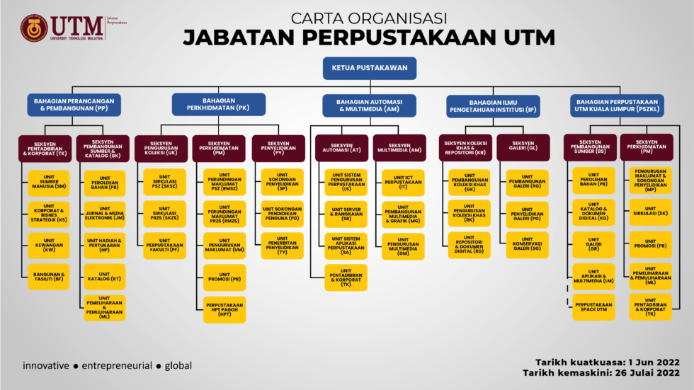 Organisation Chart | UTM Library
