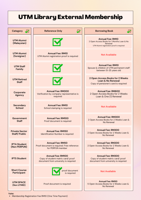 Library Membership 2.0 | UTM Library