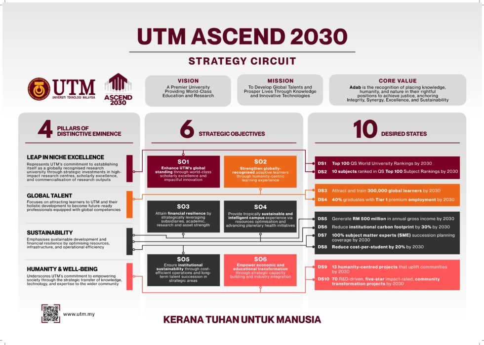 UTM ASCEND 2030 | UTM Library